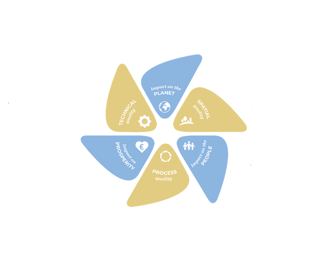Sustainability by design